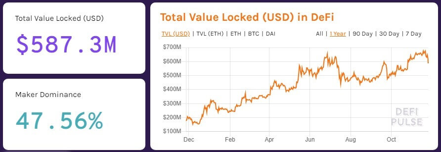 DeFi (Децентрализованные финансы), что к ним относится и какие существуют проекты | ExchangeSumo
