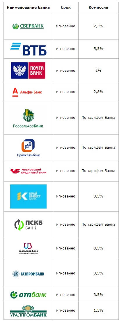 Обмен WebMoney – способы перевода Вебмани на другие валюты